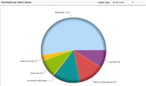 Defect Tracking Tool Top 10 Features To Look For White Paper Kovair