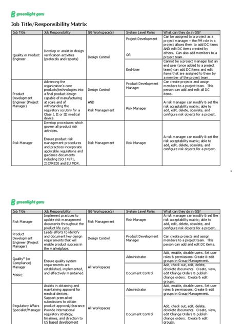 Job Title And Responsibility Matrix Pdf Risk Management