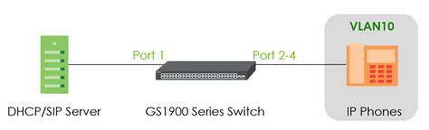 How To Create A Voice VLAN On GS1900 Series Switch Zyxel Community