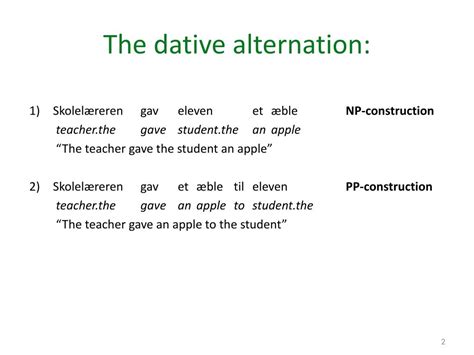 Ppt Givenness And The Dative Alternation In Danish Powerpoint