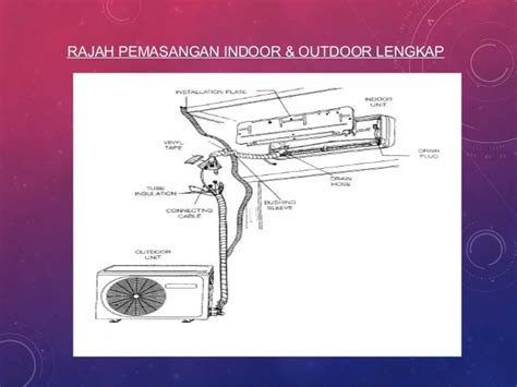 Pemasangan Unit Penyaman Udara Domestik