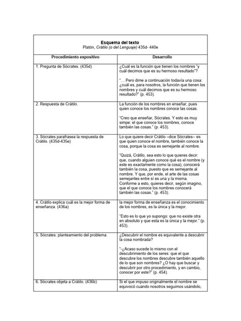 Esquema Del Texto Platón J Crátilo 23 24 Pdf
