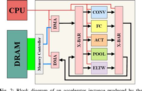 Harflow3d A Latency Oriented 3d Cnn Accelerator Toolflow For Har On Fpga Devices Paper And