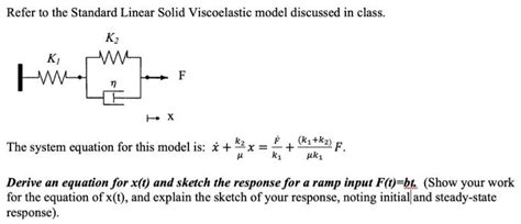 Solved Refer To The Standard Linear Solid Viscoelastic Model
