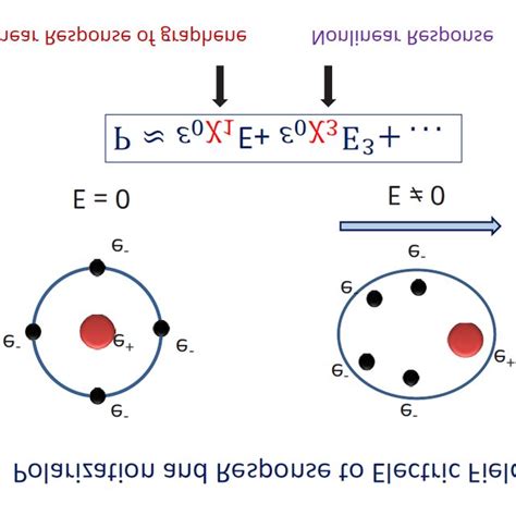 The Vertical Tunneling Graphene Transistor Is Shown The Hexagonal