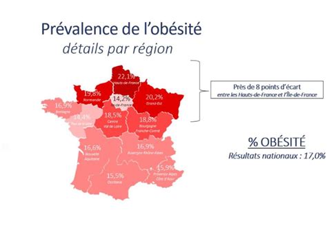 Surpoids Et Obésité âge Profession Région Quel Est Le Profil Des