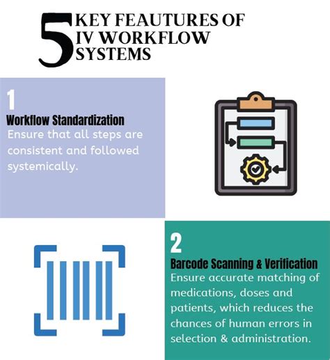 Iv Workflow Management Systems 💊 Ivwms Manal Motasem Posted On The Topic Linkedin Iv Workflow Management Systems 💊 Ivwms Manal Motasem Posted On The Topic Linkedin