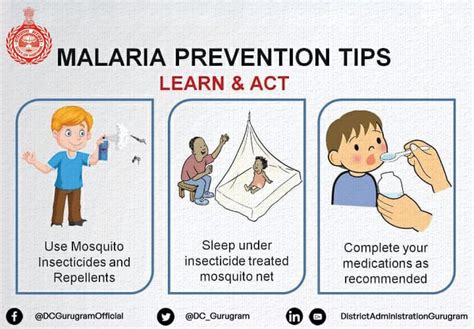 Malaria Prevention