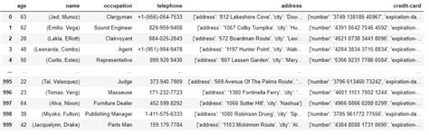 Dask How To Handle Large Dataframes In Python Using Parallel Computing Machine Learning Plus
