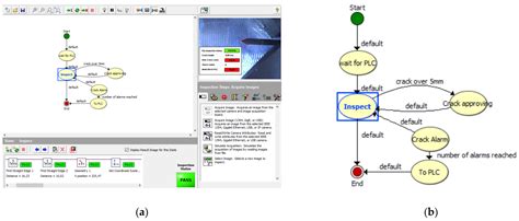 Sensors Free Full Text Machine Vision Based Fatigue Crack
