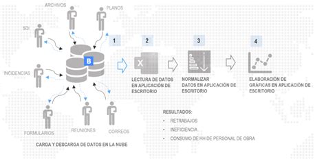 Potenciando La Toma De Decisiones Con Dashboard En La Construcción Del