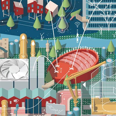 City Resilience Index Arup