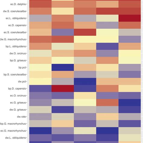 Ranks Of Variable Importance From Event Random Forests Classification Download Scientific