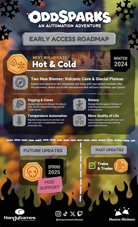 Devlog 11 Roadmap Update Oddsparks An Automation Adventure