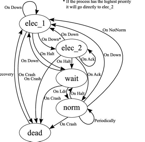 What Is Proof Procedure In Artificial Intelligence Design Talk