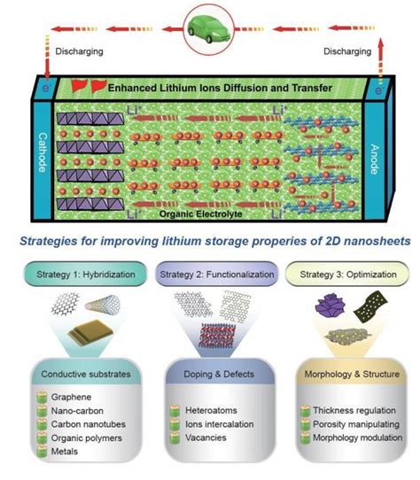 Figure 1 Image Eurekalert Science News Releases