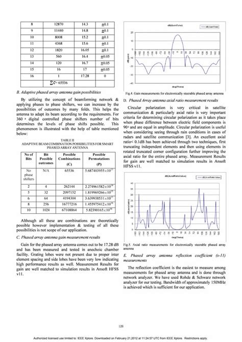 Highly Reliable Adaptive Smart Phased Array Antenna With Gain