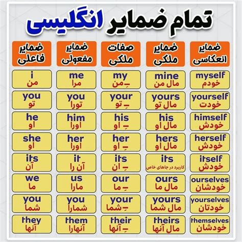 تمام ضمایر انگلیسی 🗣️🔤 عکس ویسگون