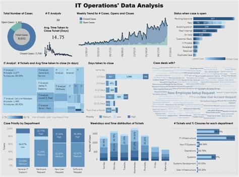 Power Bi Reports Sales Analysis Artofit