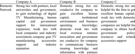 A Brief Summary Of Three Company Case Studies Analysis Download