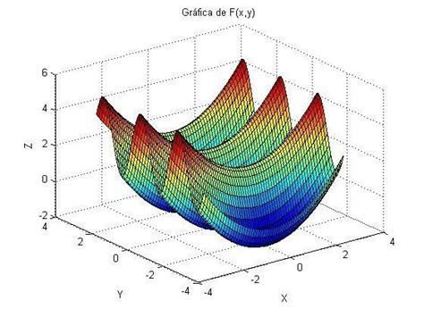 Gráfico De La Función En 3d Download Scientific Diagram