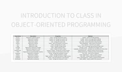Introduction To Class In Object Oriented Programming Excel Template And