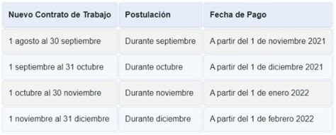 IFE Laboral Consulta AQUÍ cómo y dónde postular al Ingreso Laboral de