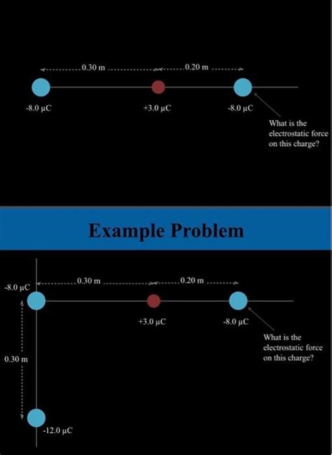 Solved What Is The Electrostatic Force On This Charge What Chegg Com