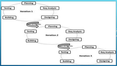 Software Development Skills And SDLC PPT