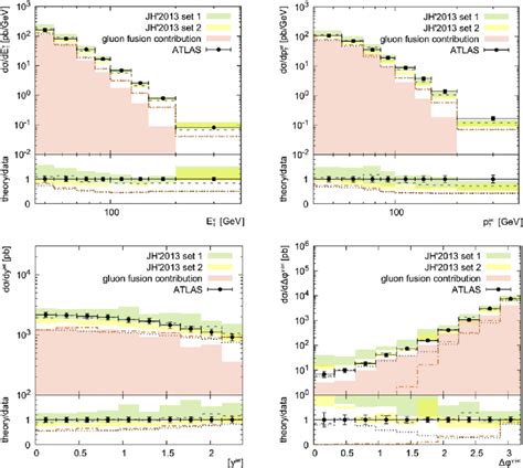 The Differential Cross Sections Of Associated Prompt Photon And Jet