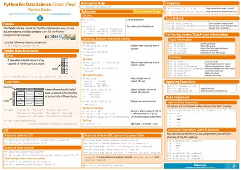 Python For Data Science Cheat Sheet Thư Viện Pandas Mastering Data Analytics
