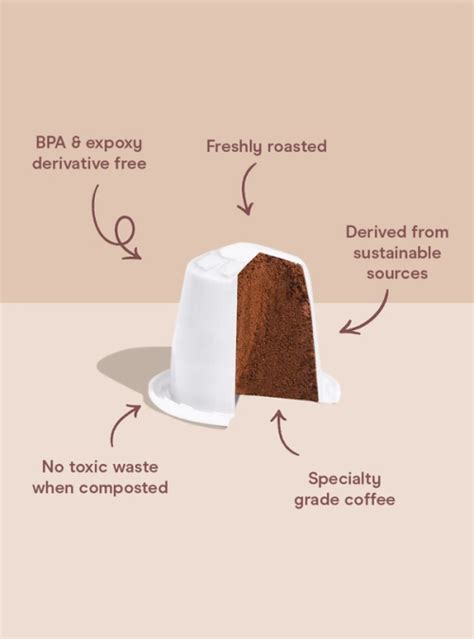 Compostable Coffee Pods Sustainable Pods Pod And Parcel