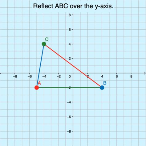 Reflections On The Coordinate Plane Read Geometry Ck 12 Foundation
