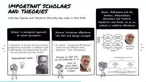 Affordance By 林奕隣 Youtube