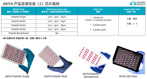Akita 高通量器官芯片系统 上海曼博生物医药科技有限公司