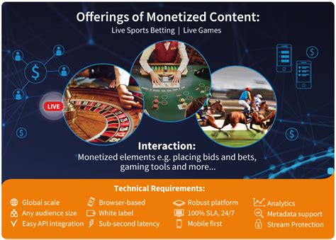 Gaming And Betting Use Case Infographic