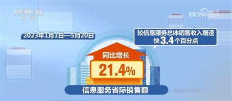 国内统一大市场优势更加凸显 创新信息配置增强焦点新闻频道云南网
