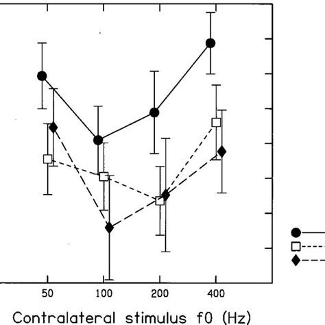 Examples Of Waveforms ͑ Left ͒ And Simulated Auditory Filter Outputs ͑