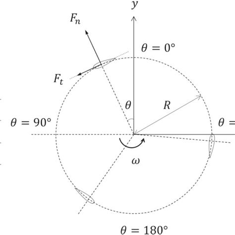 An Aircraft Dropping Sonobuoy 2 Download Scientific Diagram