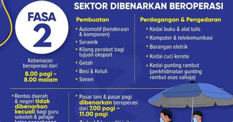 Ppn 5 Negeri Beralih Ke Fasa Kedua Berita Harian