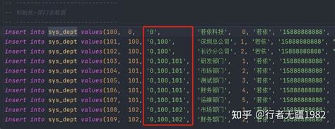数据权限的设计与实现系列2——若依开发平台数据权限设计与实现深度剖析 知乎