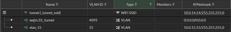 Technical Tip Use Of Optional Vlan Id In Tunnel T Fortinet Community