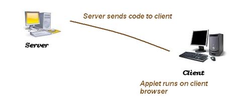 CoffeeCup Easy Steps For Applet Program