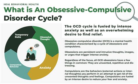 Ocd Test For Adults Ocd Psychology Tools