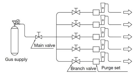 Constant Flow Valve Principle Instrumentation Tools