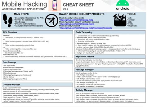 Hacking And Security Mobile Hacking Cheatsheet Randorisec