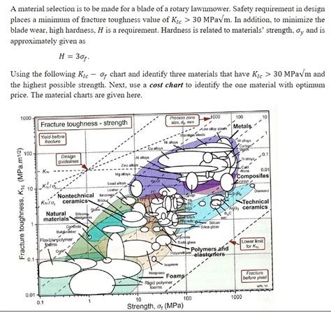 A Material Selection Is To Be Made For A Blade Of A Rotary Lawnmower Safety Requirement In