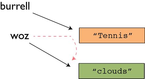 Variables The Bastards Book Of Ruby