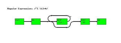 Regraphpl Graph Regular Expression