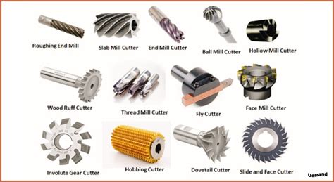 Types Of Milling Cutters And Selection Guide Uerrand ICs Sourcing On Demand Manufacturing